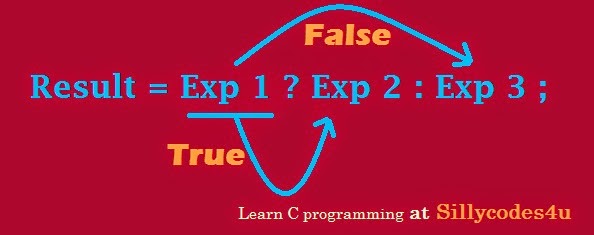 Modulus Operator In C Programming With Example Programs Sillycodes
