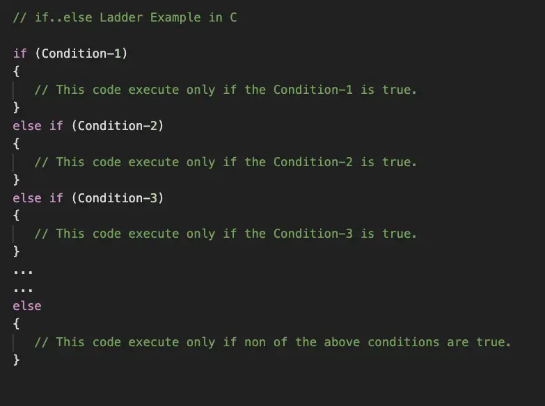 Nested If Else And If Else Ladder In C SillyCodes