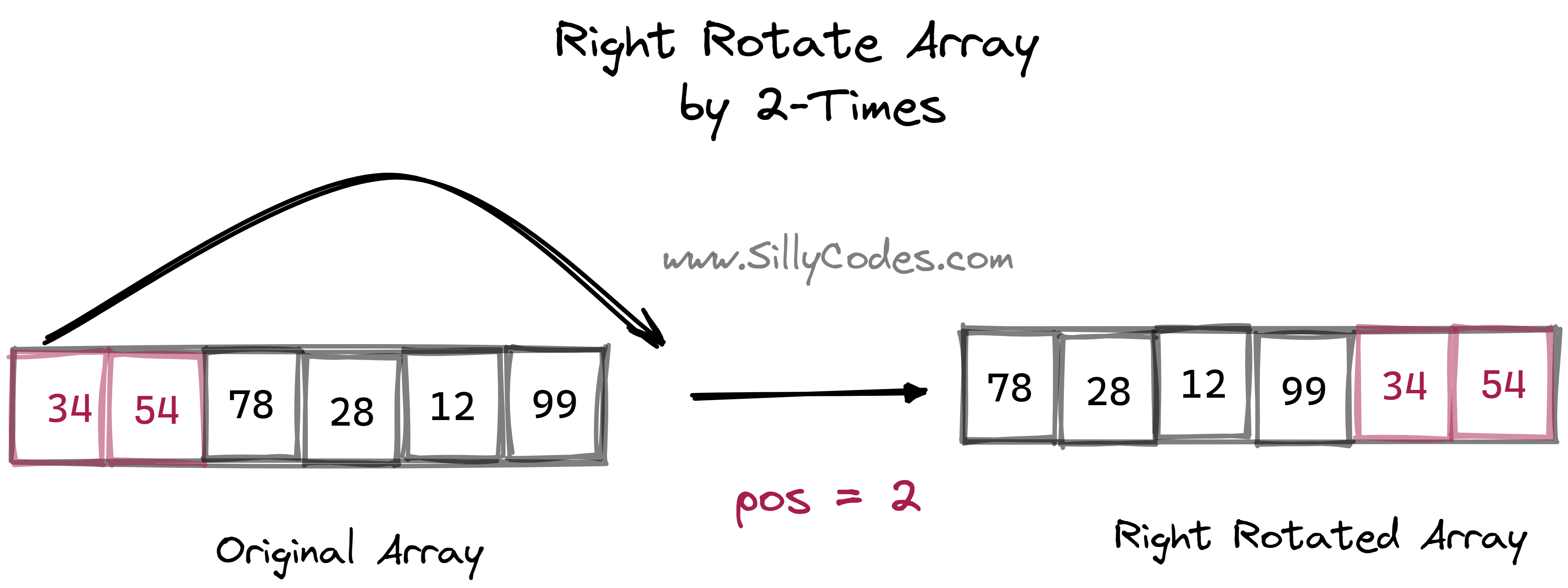 Right Rotation Of Array In C Langauge Right Rotate Array N Times